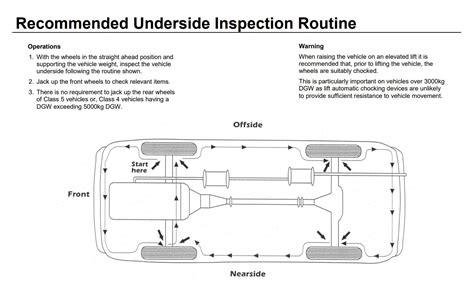 Mot Routine Online Mot Annual Assessment Mot Tester Annual Training Mot Routine Online Mot Annual Assessment Mot Tester Annual Training