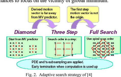 Figure 2 From Computation Aware Scheme For Visual Signal Processing