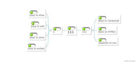 vue jsmind实现思维导图加入按钮 CSDN博客