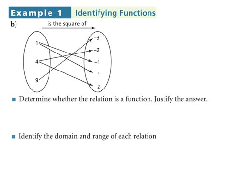 5 2 functions notes ppt