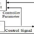 Adaptive Control Structure Download Scientific Diagram