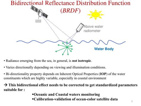 PPT Bidirectional Reflectance Distribution Function BRDF PowerPoint Presentation ID