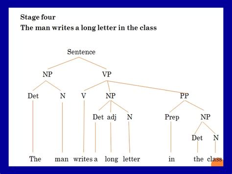 Generative Grammar Ppt