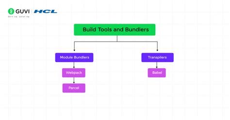 Complete Javascript Roadmap For Frontend Beginner To Pro