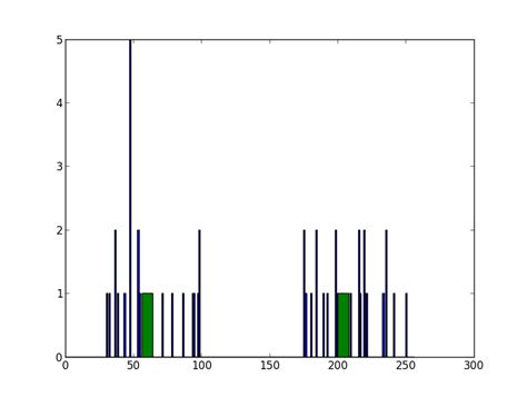Opencv Python K Means Clustering 2 Working With Scipy