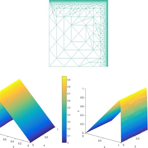 Leftright The Initial Mesh And The Meshes After 7 And 12 Adaptive
