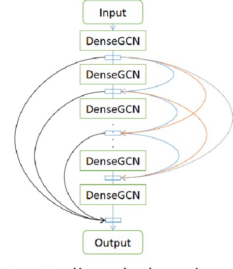 Figure 1 From A Deep Graph Structured Clustering Network Semantic Scholar