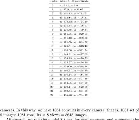 Distribution Of Classes Index Associated With 23 Labels As Discrete