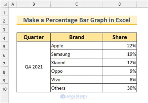 How To Make A Percentage Bar Graph In Excel 5 Methods Exceldemy
