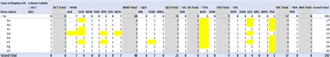 solved replacing blanks with zeros in a matrix microsoft fabric