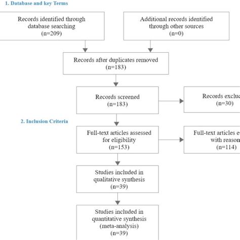 Classification Of Scenarios Download Scientific Diagram