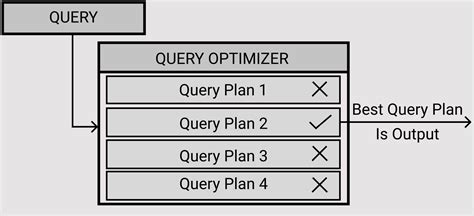 Sql Server View Query Plan At Mason Schirmer Blog
