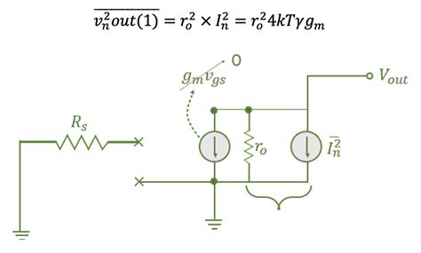 examples to understand input referred noise and noise figure rahsoft