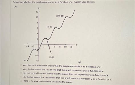 Solved Determine Whether The Graph Represents Y As A Chegg