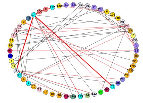 Relationship Among Sextortion Buckets Campaigns Bitcoin Addresses And Download Scientific