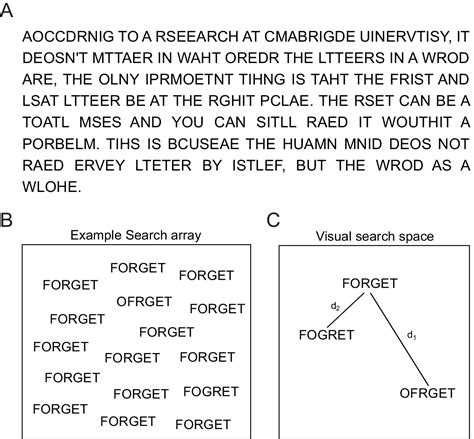 Visual Search Array Following Example Shows How To Use Sort And
