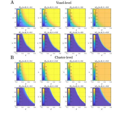 minimal and maximal power and ppv functions for voxel and cluster level