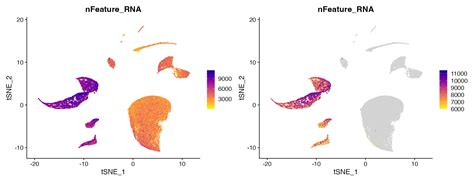 plotting 1 analysis plots sccustomize