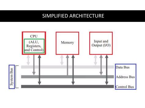 Microprocessor And Microcontrollers Pptx