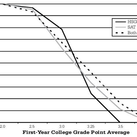 Accuracy Rates For Successful Females Download Scientific Diagram