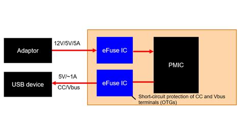 Efuse Ic（电子保险丝／熔断器）可用于哪些应用？ 东芝半导体and存储产品中国官网