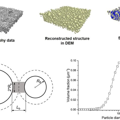 Electrode Structure Generation Used In Dem A Tomography Data Download Scientific Diagram