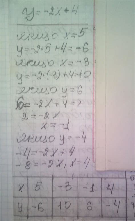 2 Заповніть порожні клітинки таблиці для функції Y 2x 4 5 3 X у 6 4ДАЮ 50 БАЛОВ ОЧЕНЬ
