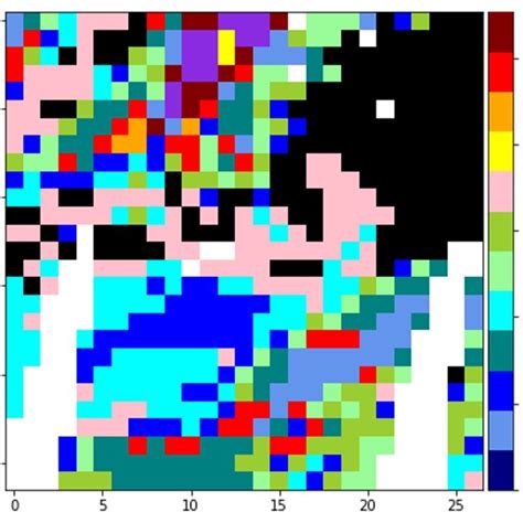 results of clustering based on patch mean values of five mod06