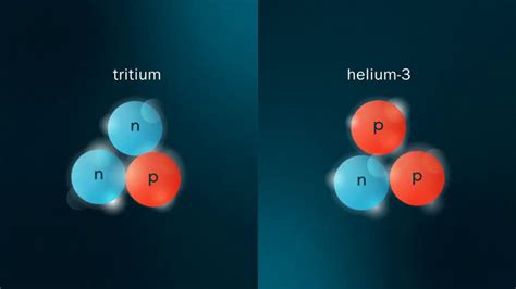 Nucleons Are Actually Constantly Orbiting Each Other Sciencesprings