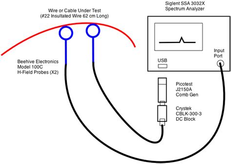 Measuring Cable Resonance With A Comb Generator Interference Technology