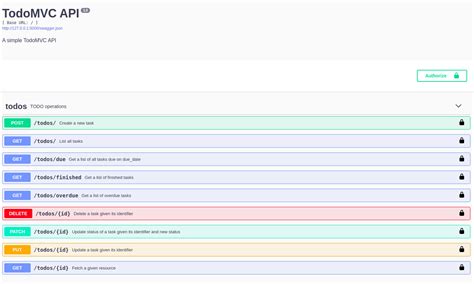 github range123 todo api a rest api for marking todo tasks and