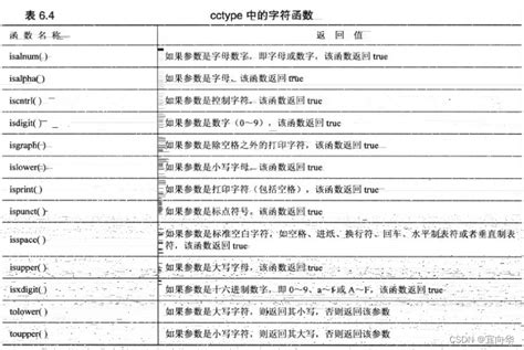 第6章 分支语句和逻辑运算符 Csdn博客