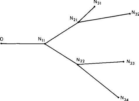 Figure 1 From Neuronal Response To Stochastic Stimulation Semantic Scholar