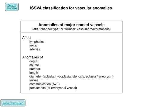 Ppt Issva Classification For Vascular Anomalies Powerpoint Presentation Id 3309812