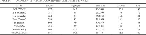 Table Iv From An Improved Detection Method Of Traffic Prohibition Sign