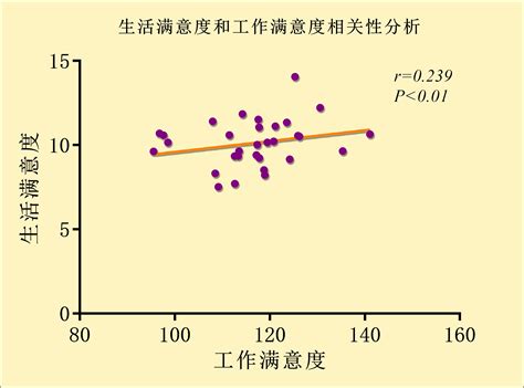 【统计答疑帖】graphpadspssstatasas等统计绘图问题答疑！ 医学统计和生物统计讨论版 丁香园论坛