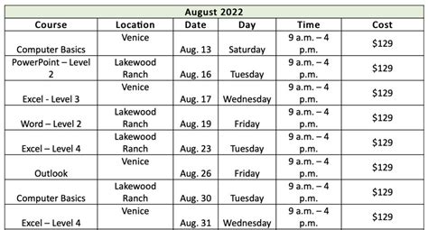 Enrollment Now Open For Computer Classes At Scf Sarasota Scene Magazine