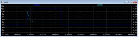 Pwm Unexpected Output Distortion When Driving Mosfets With Spwm In