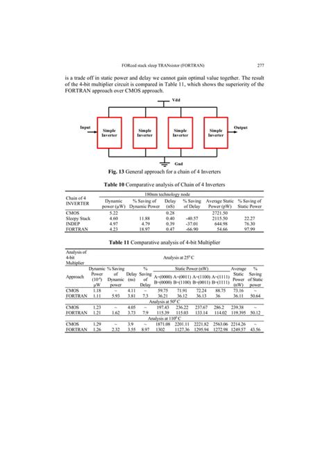 Forced Stack Sleep Transistor Fortran A New Leakage Current Reduction Approach In Cmos Based