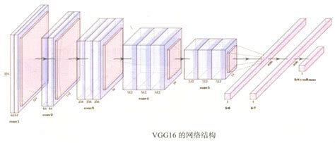 几种典型的图像分类框架【vgg、inception、resnet】图像识别框架 Csdn博客