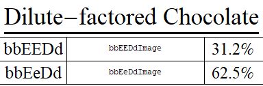 Equalizing The Column Widths In The Rows Below The Title Row Of A Grid Mathematica Stack Exchange