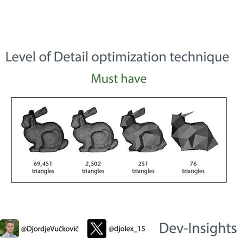 🤔 Timedeltatime Vs Timefixeddeltatime In Unity By Djordje Vuckovic
