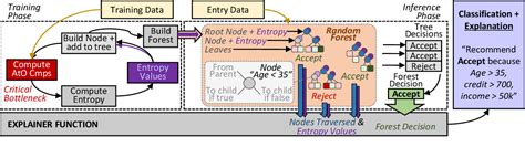 Figure 1 From Acre Accelerating Random Forests For Explainability Semantic Scholar