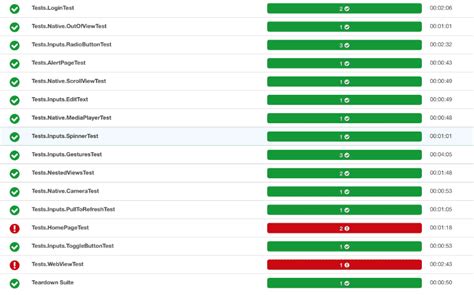 Getting Started With Aws Device Farm Using Appium And The Page Object Model