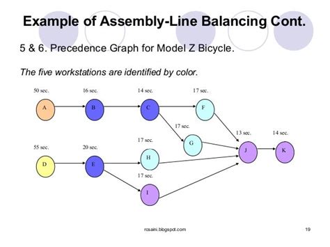 79971255 Assembly Line Balancing