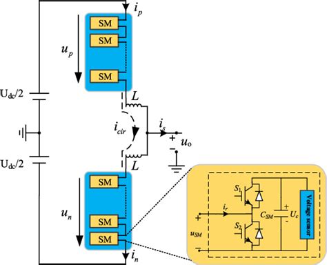 Figure From Voltage Fluctuation Based Monitoring Scheme Of Submodule Capacitors In Modular