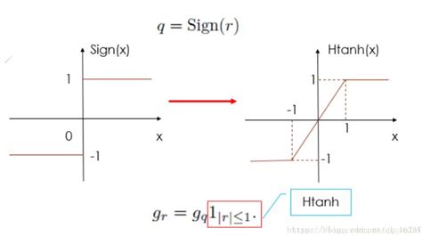 Tensorflow 自定义梯度基于tensorflow中自定义梯度的2种方式 Csdn博客
