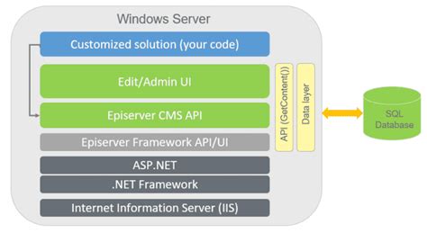 A Simple Guide To Getting Started With Optimizely Cms 12