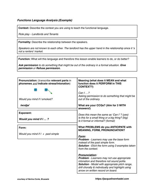 Esl Efl Series How To Teach Functional Language Various Activity Ideas