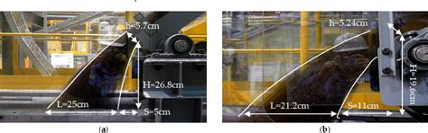 figure 13 from development of cycloid shaped roll charging chute for